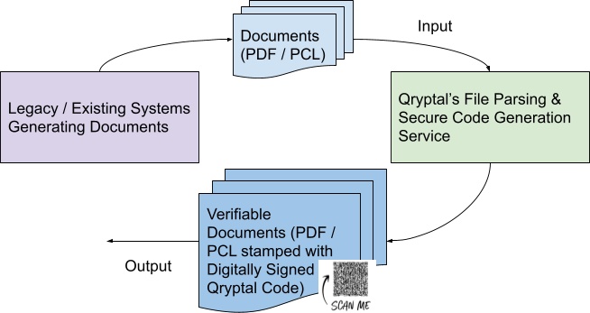 Extract Data From PDF & PCL Files Using Qryptal Code To Generate A ...