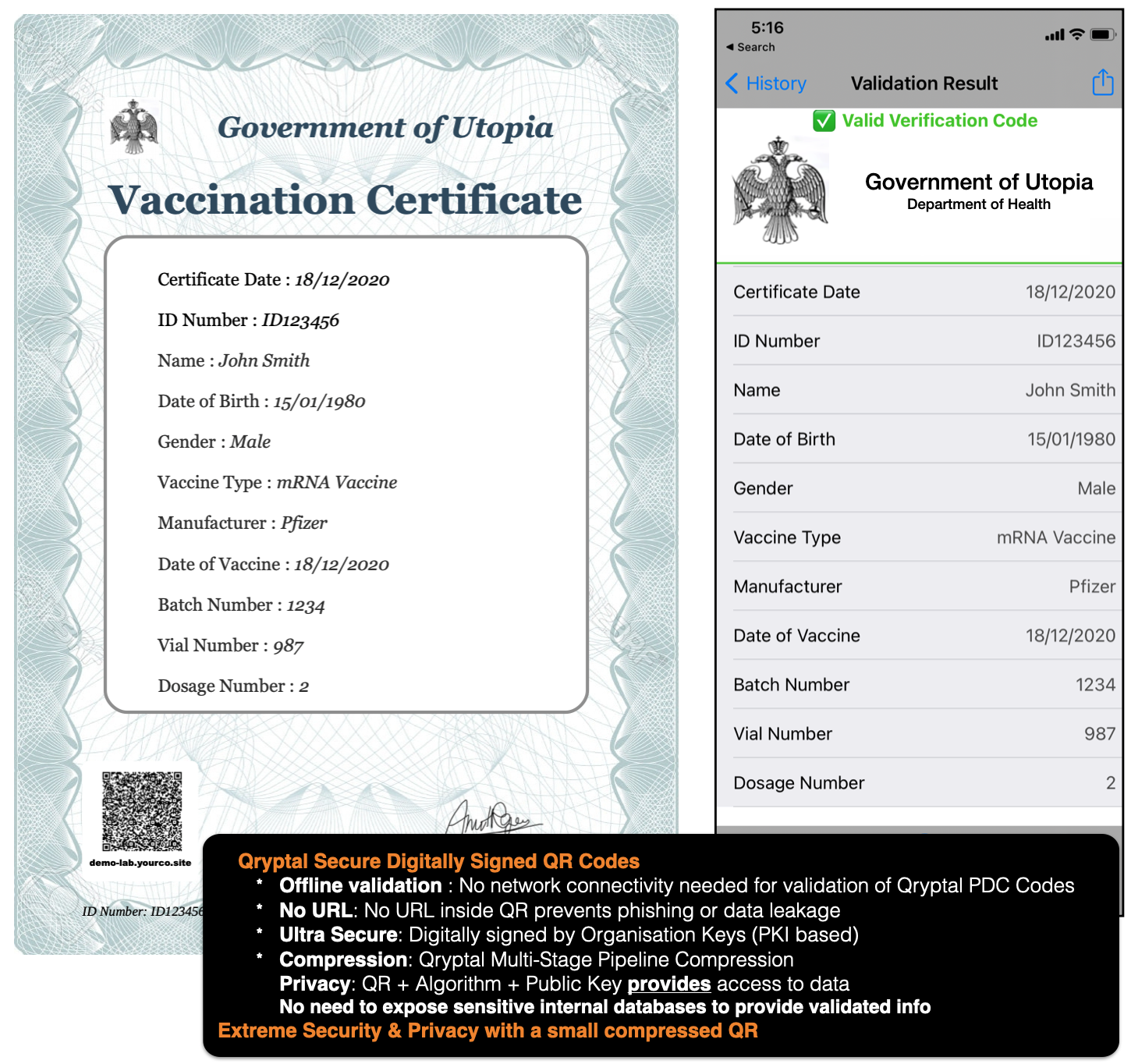 Australia’s Fake Vax Certificates, Blockchain and QR Codes