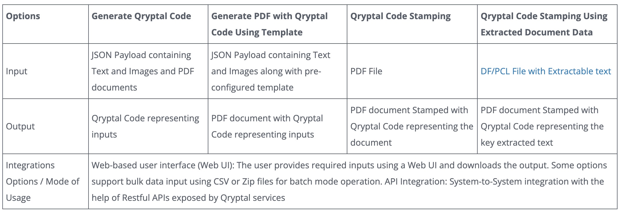 Digitally Attested Documents