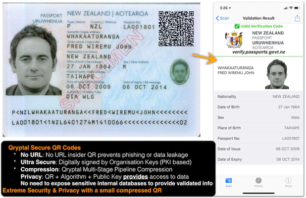 Securing ID Cards|Easily Verifiable with Qryptal Secure QR Codes
